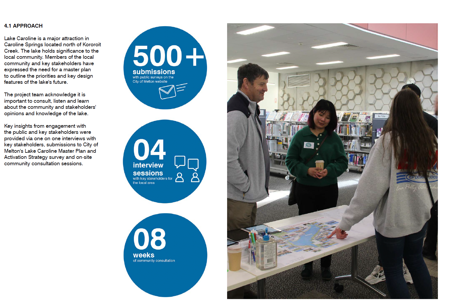 Lake Caroline Masterplan and Activation Strategy | TCL