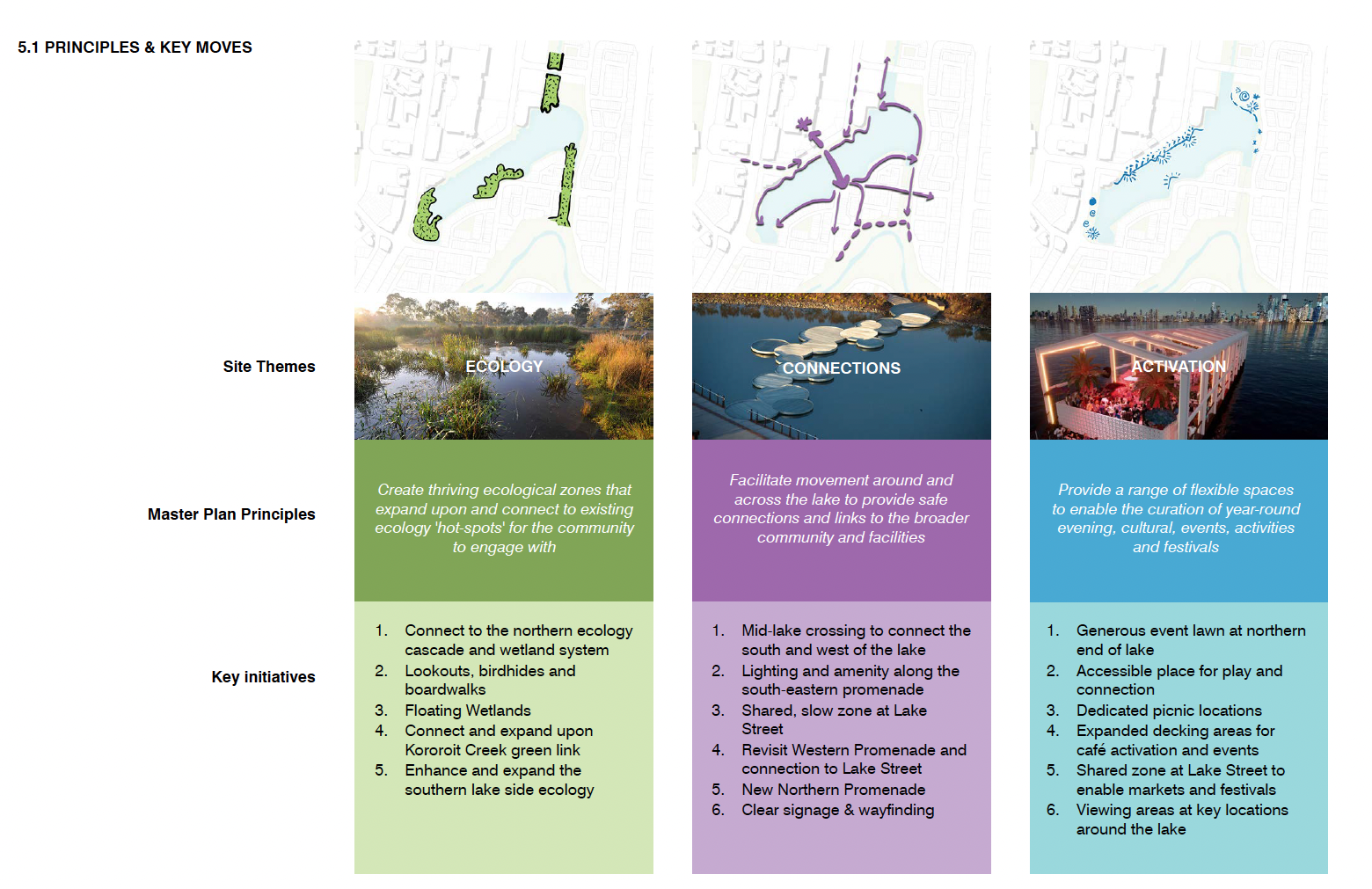 Lake Caroline Masterplan and Activation Strategy | TCL